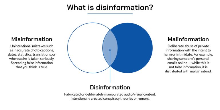Disinformation – what it means and why we are dealing with it - Upgrade ...